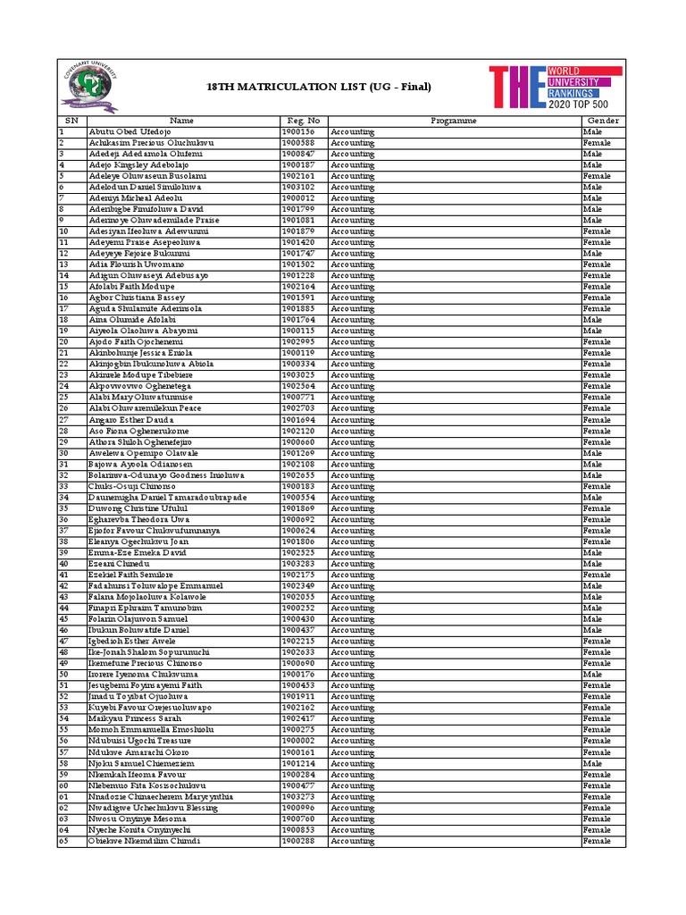 UNICAL 18th Matriculation List | PDF