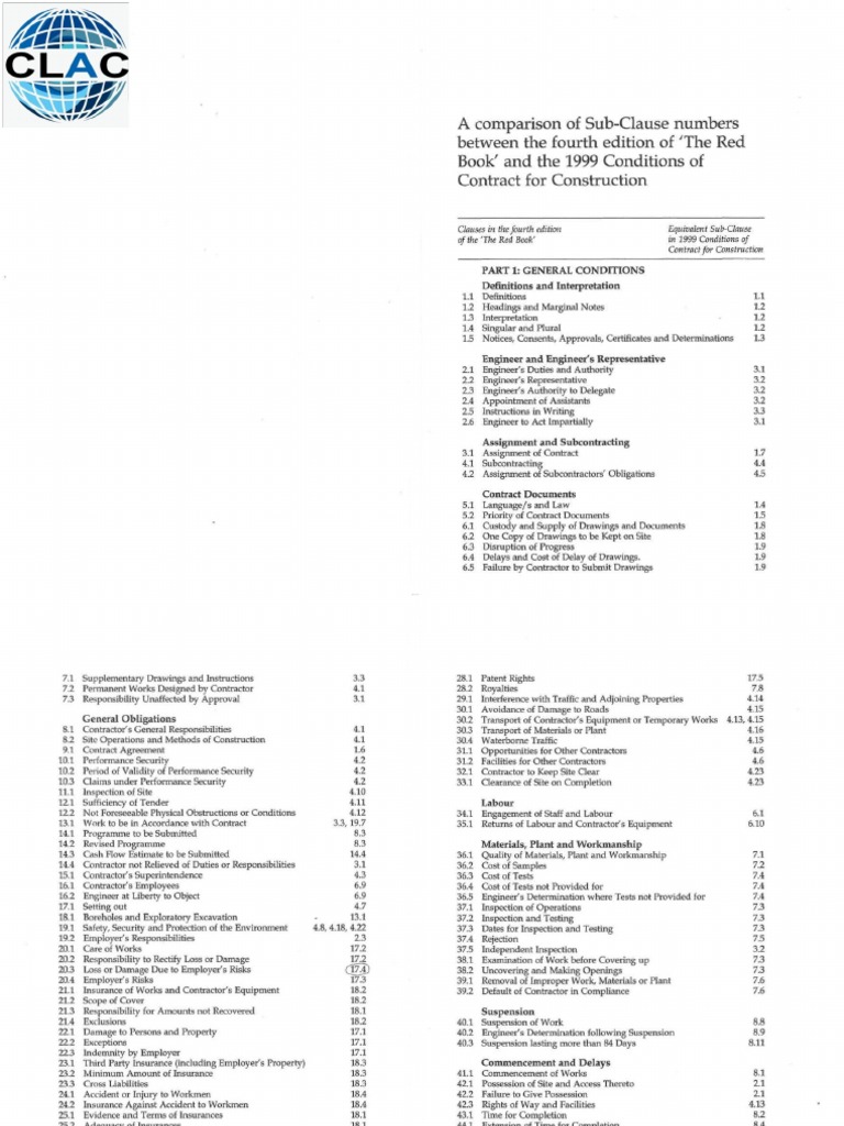 Clauses Comparison Fidic 1987 1999 Clac Pdf Legal Liability