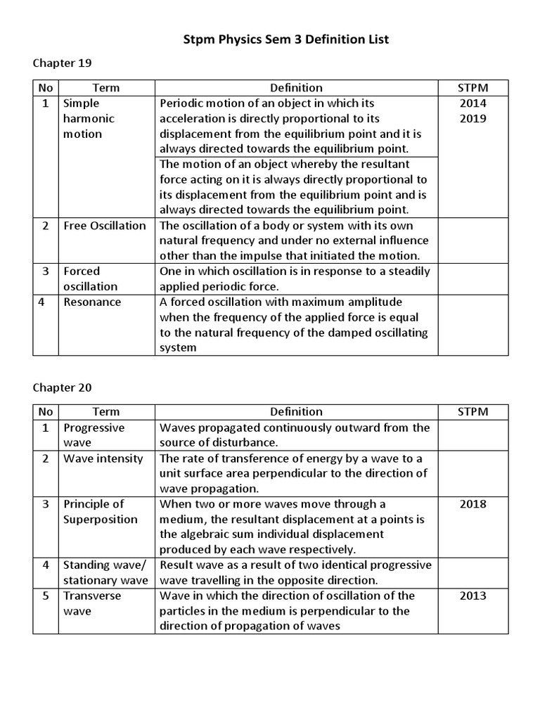 STPM Physics Sem 3 Definition List | PDF | Radioactive Decay | Atomic ...