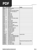 PRUOne FAQs | PDF | Android (Operating System) | Computing