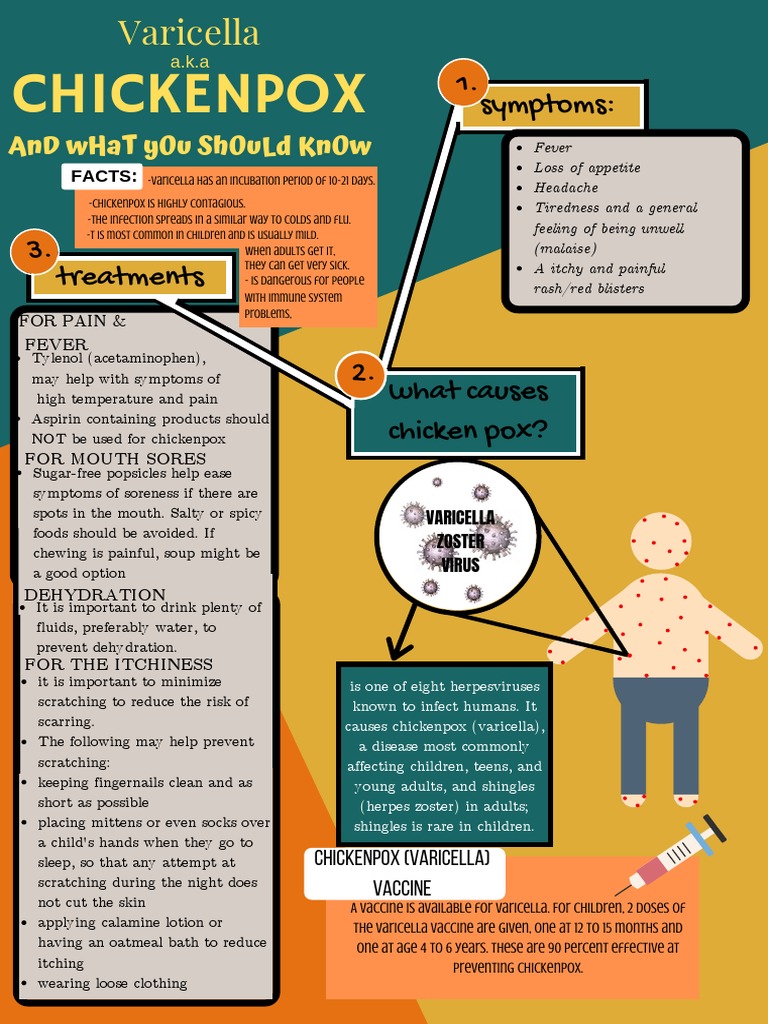 Chicken Pox Symptoms Chart