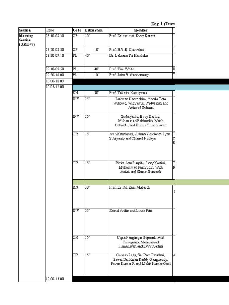 Full Recap Topic - ICB-REV 2021 | PDF | Lithium Ion Battery | Materials