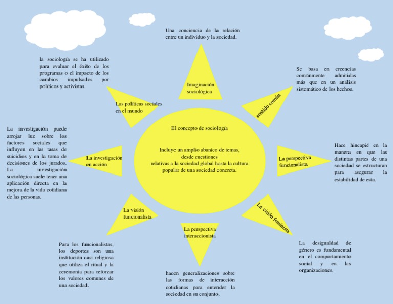 Tarea 1 Mapa Sol | Descargar gratis PDF | Sociología | Sociedad