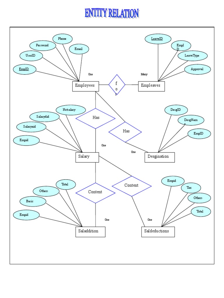 CRM ER Diagram | PDF | Economies | Business