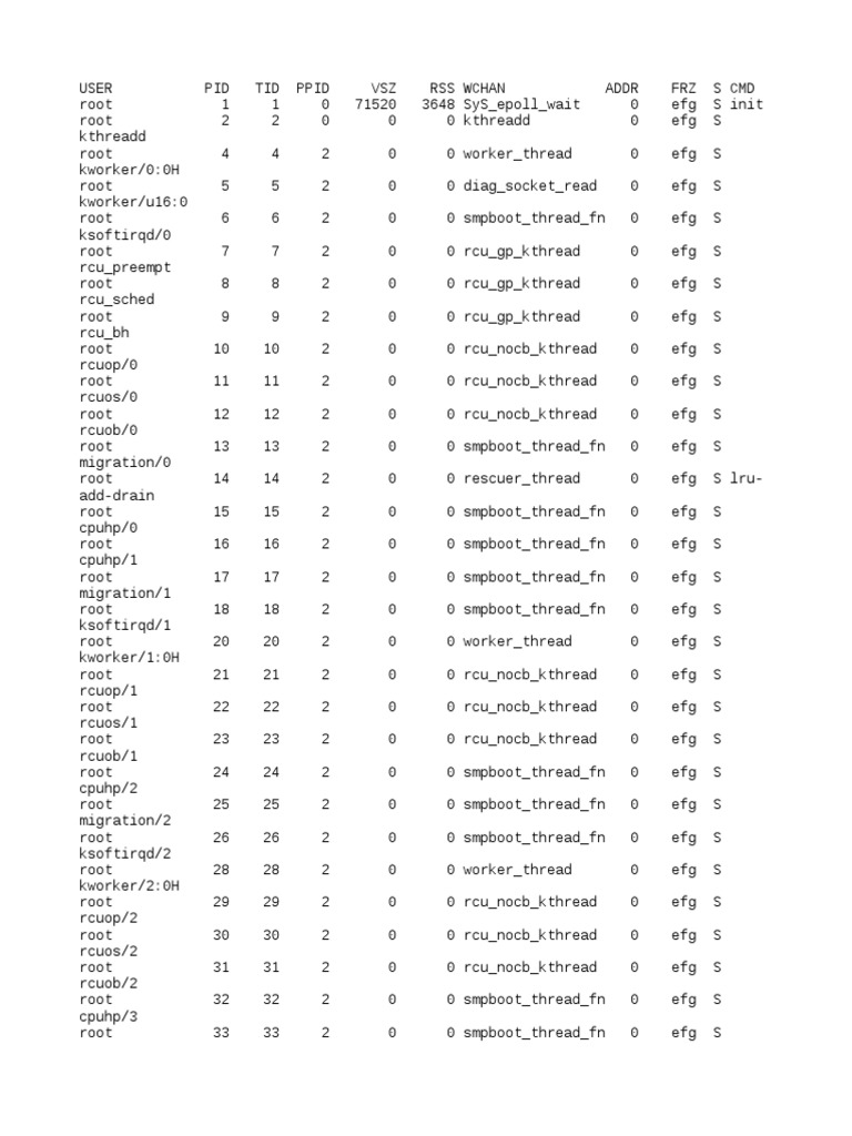 Ps | PDF | Unix | Classes Of Computers