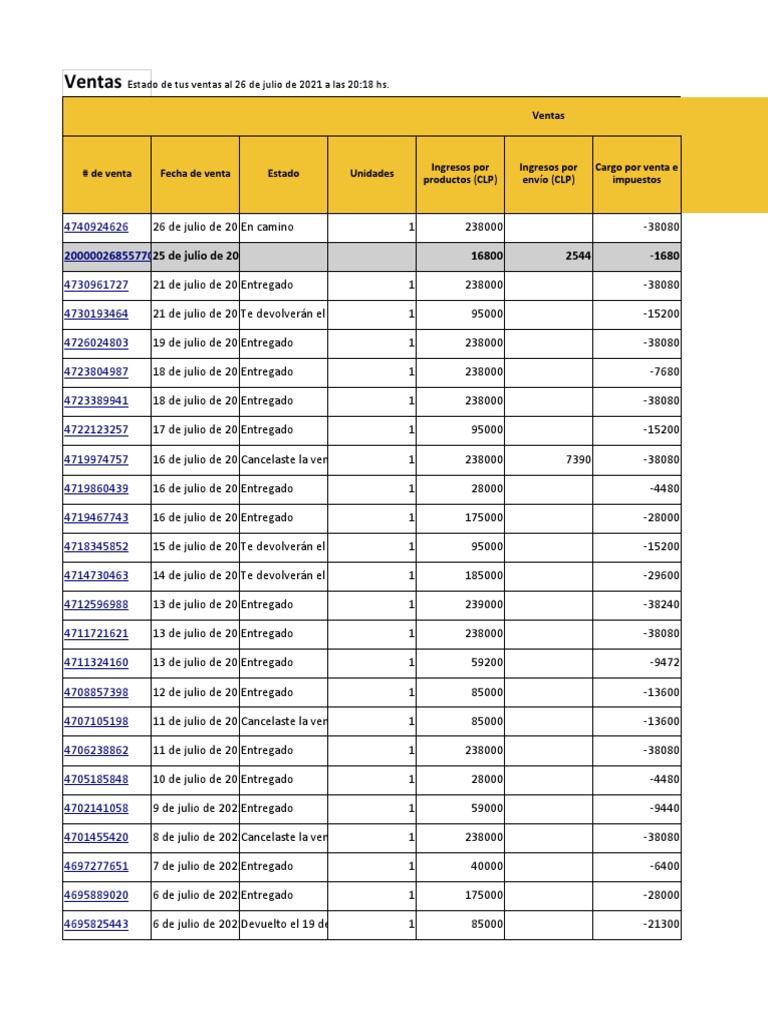 Lalo Ventas 26-07 | PDF | Vehículo de motor | Industria del vehículo