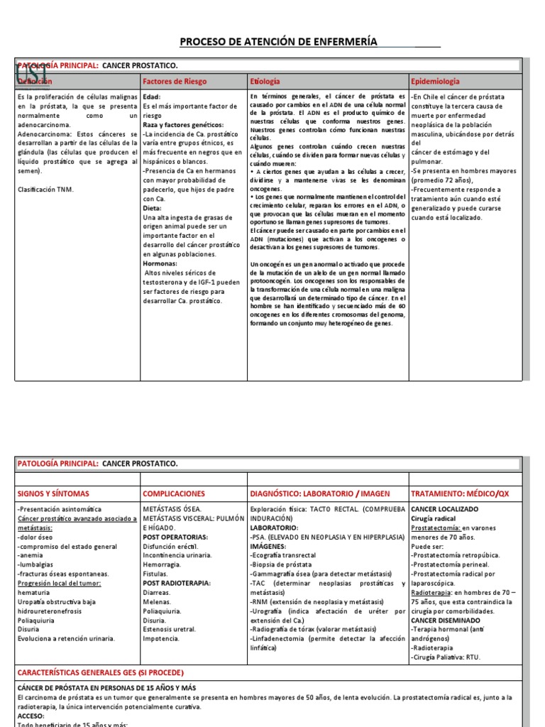Cuidados de Enfermería en Cáncer de Próstata | PDF | Cáncer | Cancer de ...