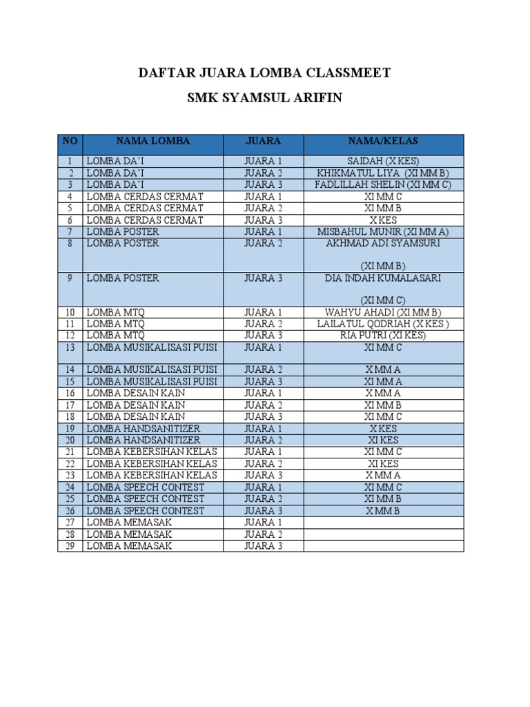 Daftar Juara Lomba Classmeet | PDF