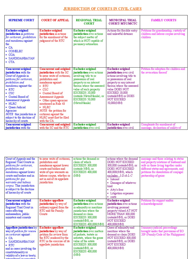 Jurisdiction Chart Pdf Jurisdiction Government Institutions