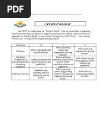 PERFORMANCE TASK ANALYTIC RUBRIC (Advocacy Campaign | PDF