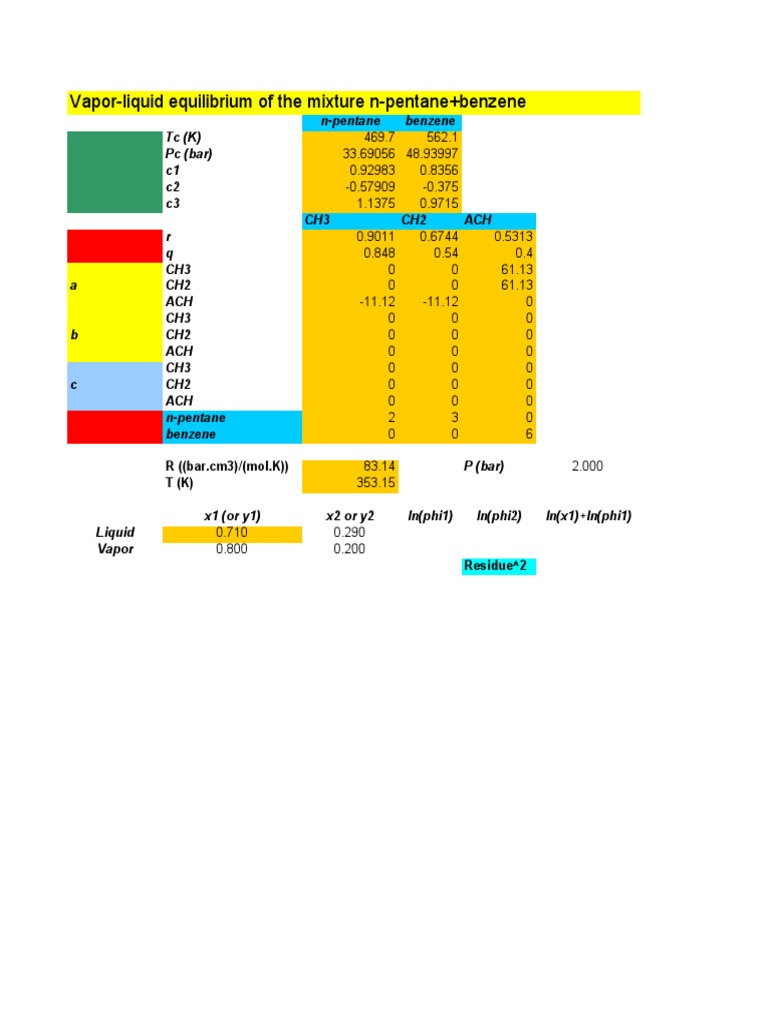 Vapor-Liquid Equilibrium of The Mixture N-Pentane+benzene | PDF