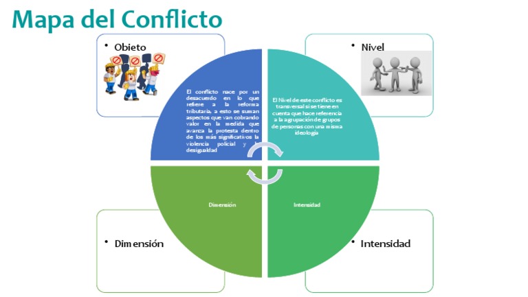 Mapa Del Conflicto | PDF