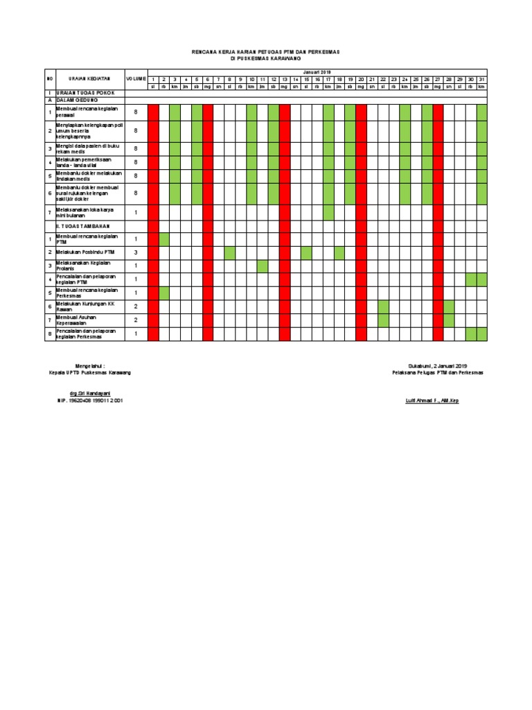 Rencana Harian Karawang Petugas PTM Dan Perkesmas | PDF
