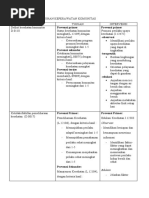 Contoh Askep - Keperawatan - Komunitas | PDF