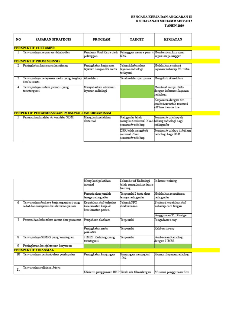 RKA Unit RADIOLOGI Reviewed | PDF