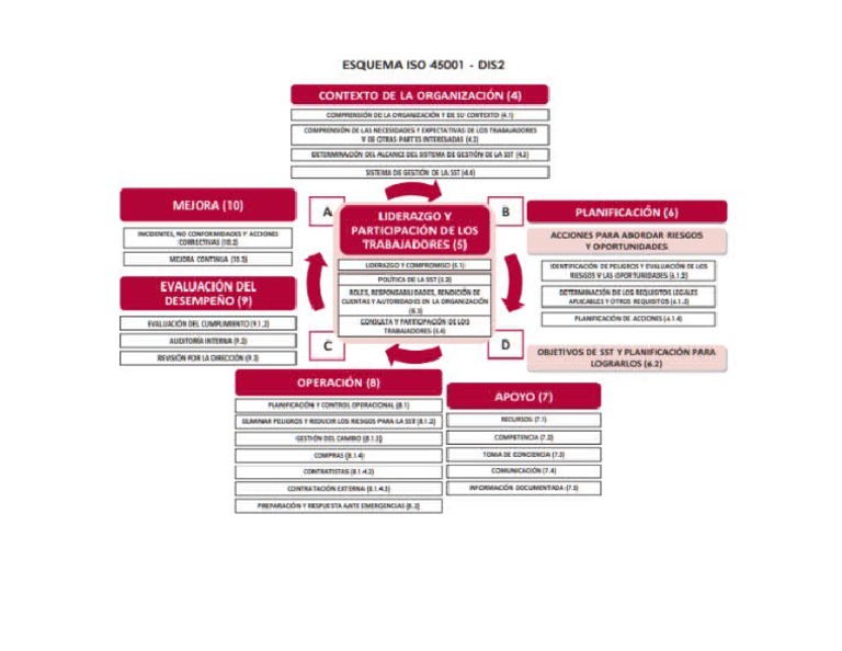 Esquema 45001 2018 | PDF