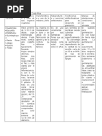 Mangle Blanco | PDF | Mangle | Arboles