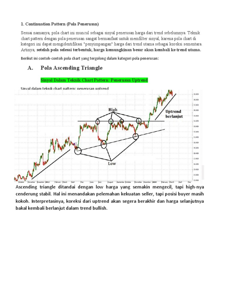 ANALISA TEKNIKAL DENGAN TEKNIK CHART PATTERN | PDF