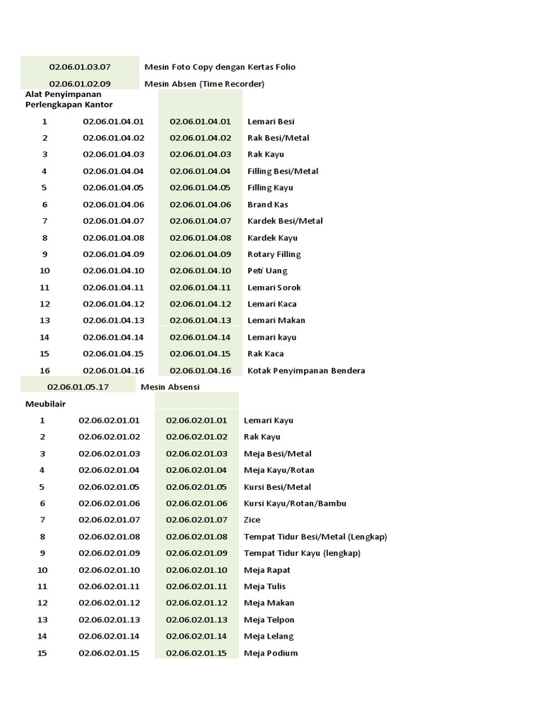 Kode Barang Aset | PDF