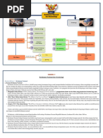 Shely Cathrin - Materi 3 Ketahanan Nasional Dan Geostrategi - MKDU 4111 ...