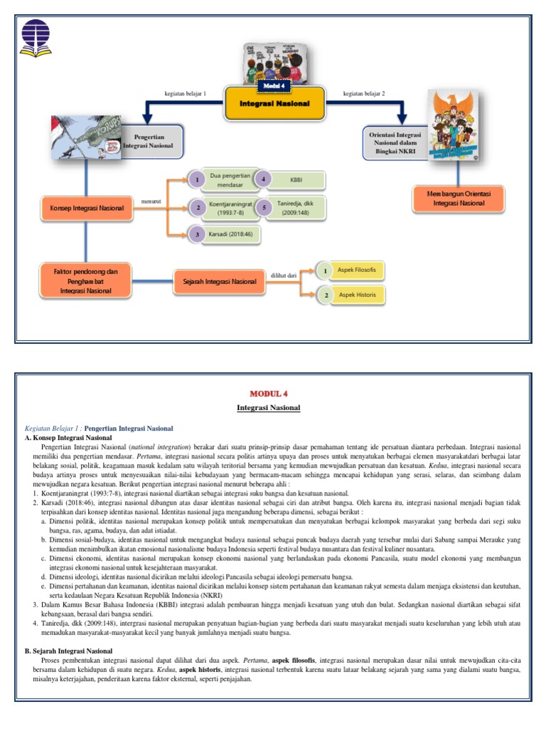 Kristin Dwi Pratiwi (Peta Konsep Dan Resume Modul 4 & 5 PKN) | PDF