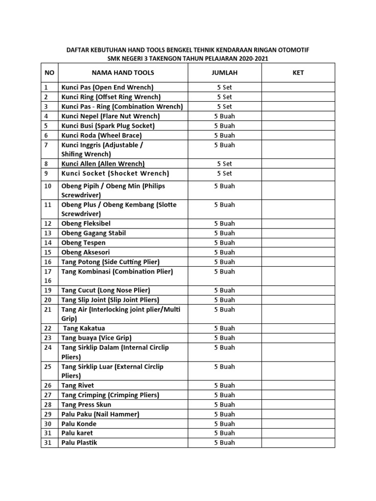 Daftar Kebutuhan Hand Tools | PDF