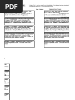 Debating Second Speaker Structure | PDF | Argument