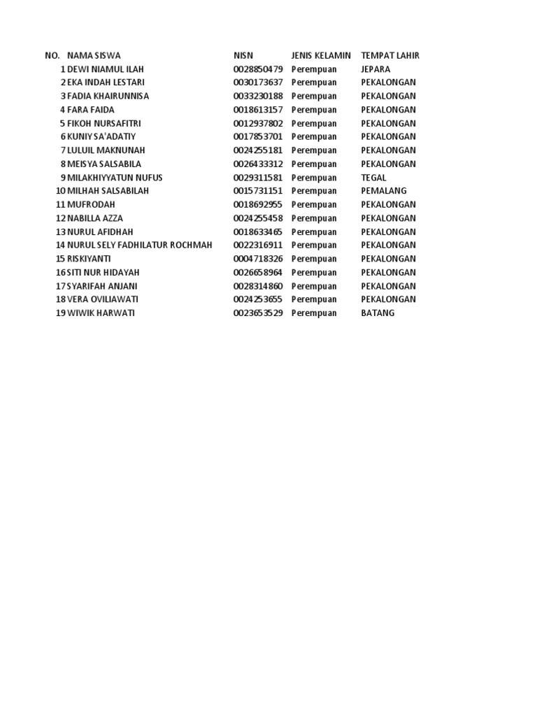 Kelas 12 IPA 2 | PDF