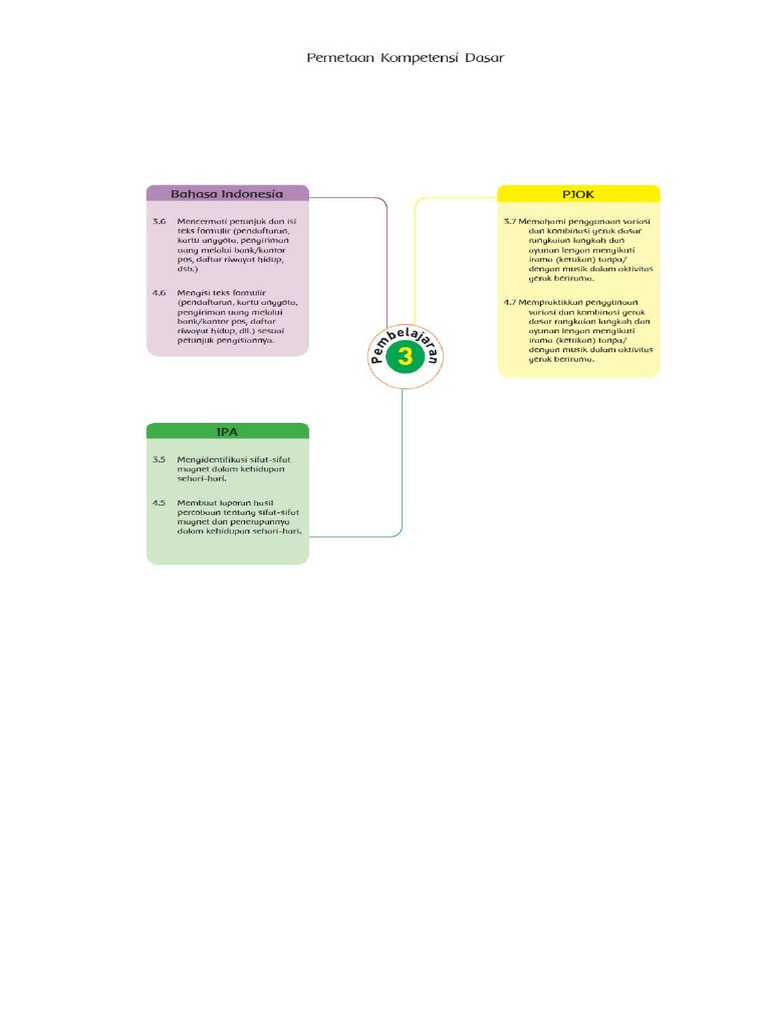 CONTOH RPP PJBL Paniran | PDF | Karier & Perkembangan