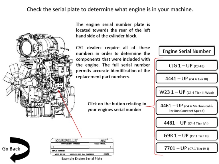Check The Serial Plate To Determine What Engine Is in Your Machine ...