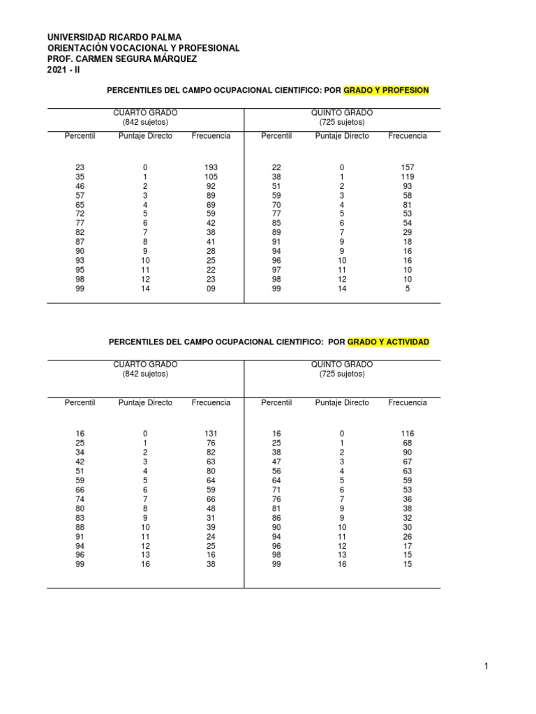3 - Percentiles - Final - Ipp R - 2021 Ii | PDF