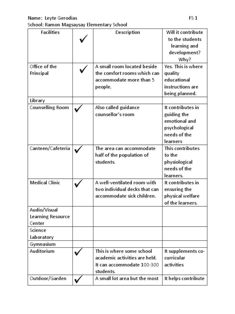 Fs 1 Activity | PDF | Cognition | Education Theory