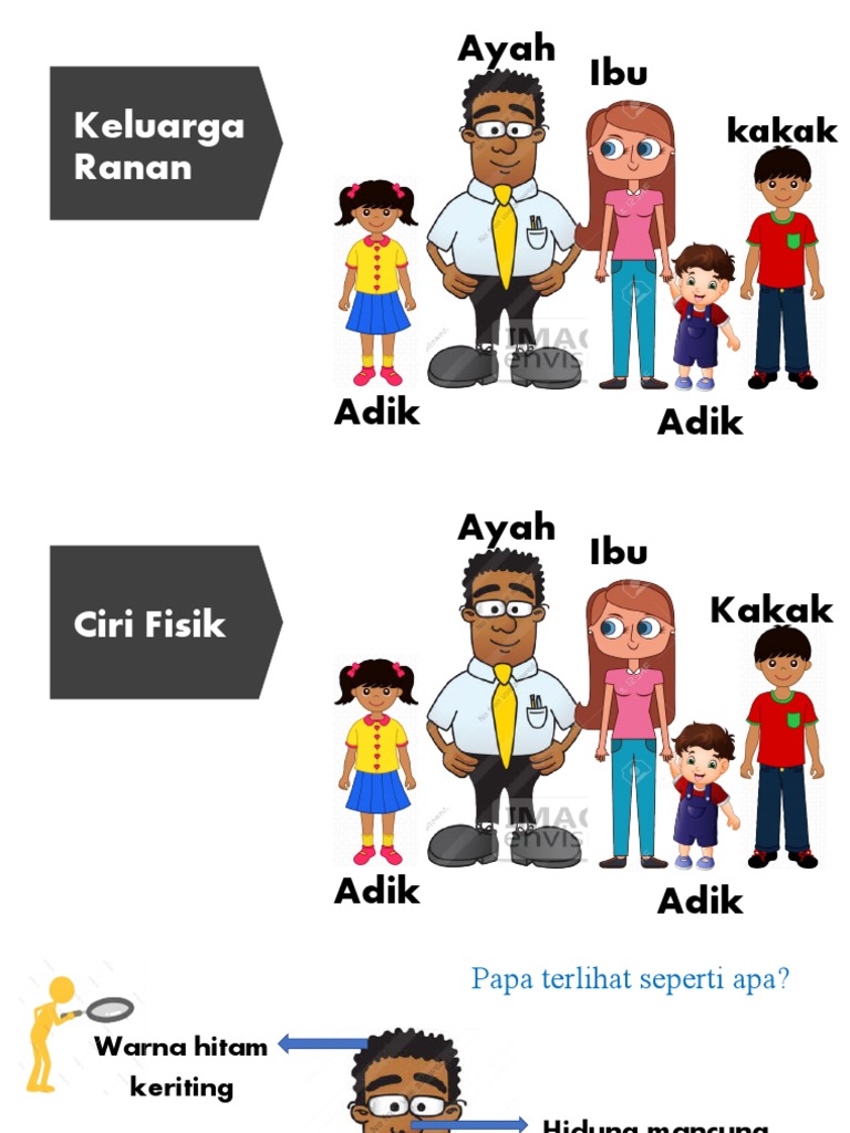 Tematik (Ciri Karakter Fisik), 29 Oktober 2021 | PDF | Gaya Hidup