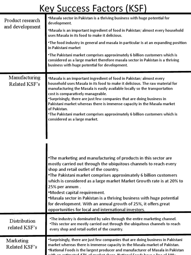 Key Success Factors (KSF) | PDF | Pakistan | Karachi