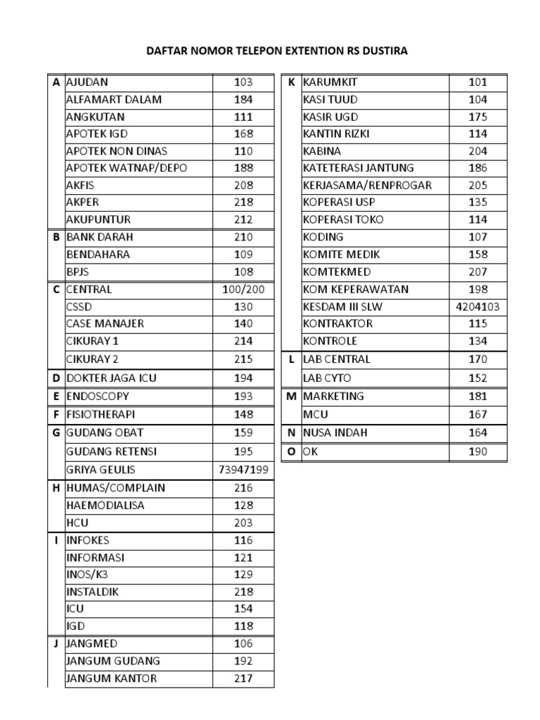 Daftar No Telepon Dustira | PDF