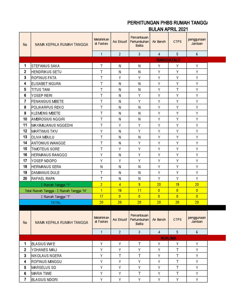Rekap PHBS (RT) 2021 | PDF