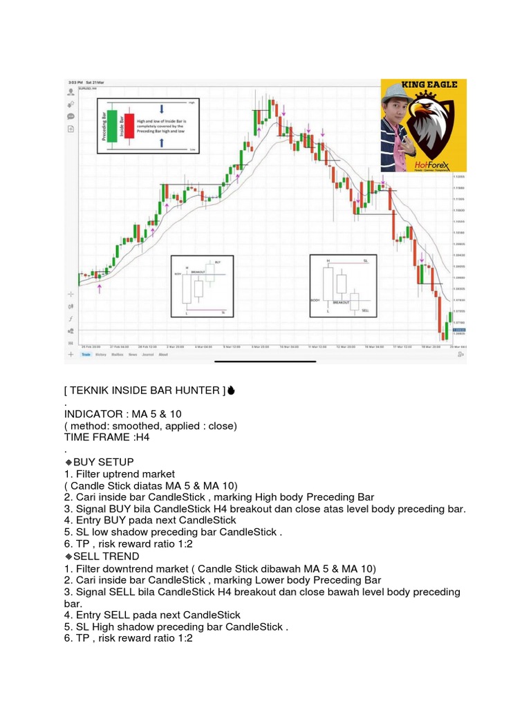 Inside Bar | PDF | History