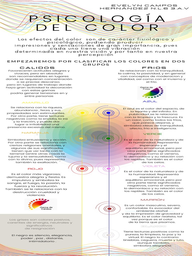 Psicología Del Color | PDF | Color | Conceptos psicologicos