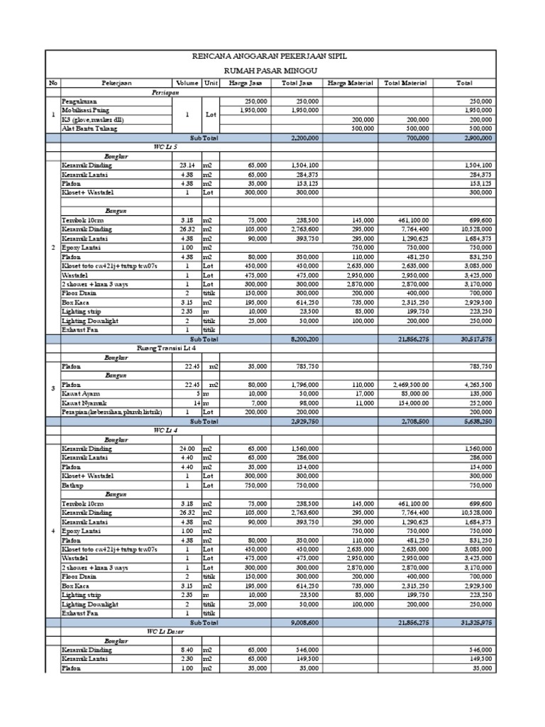 RAB Pekerjaan Sipil | PDF