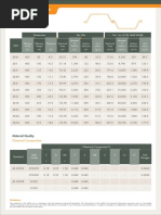 Sheet Pile Specifications Guide | PDF | Building Materials