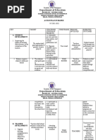 Action Plan For PLC | PDF | Curriculum | Lesson Plan