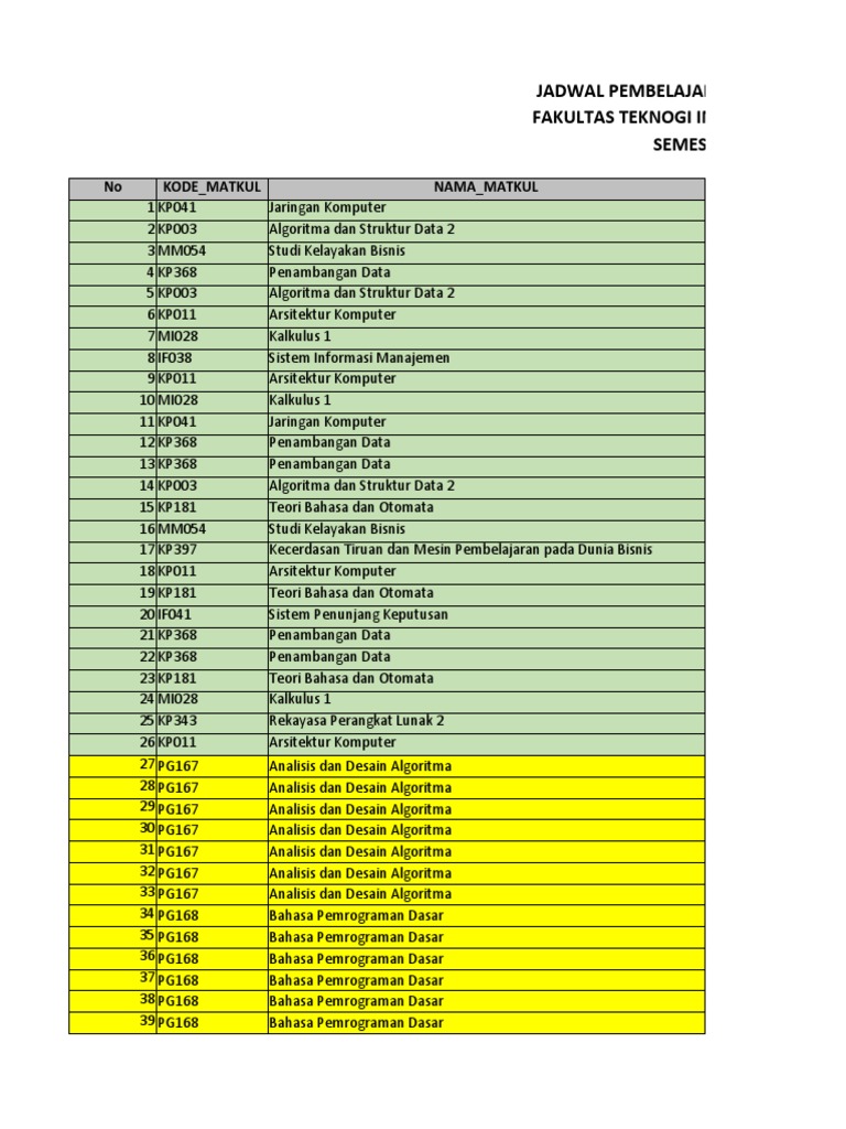 Jadwal Pembelajaran Tatap Muka Terbatas (PTMT) Fakultas Teknogi Informasi Universitas Budi Luhur ...