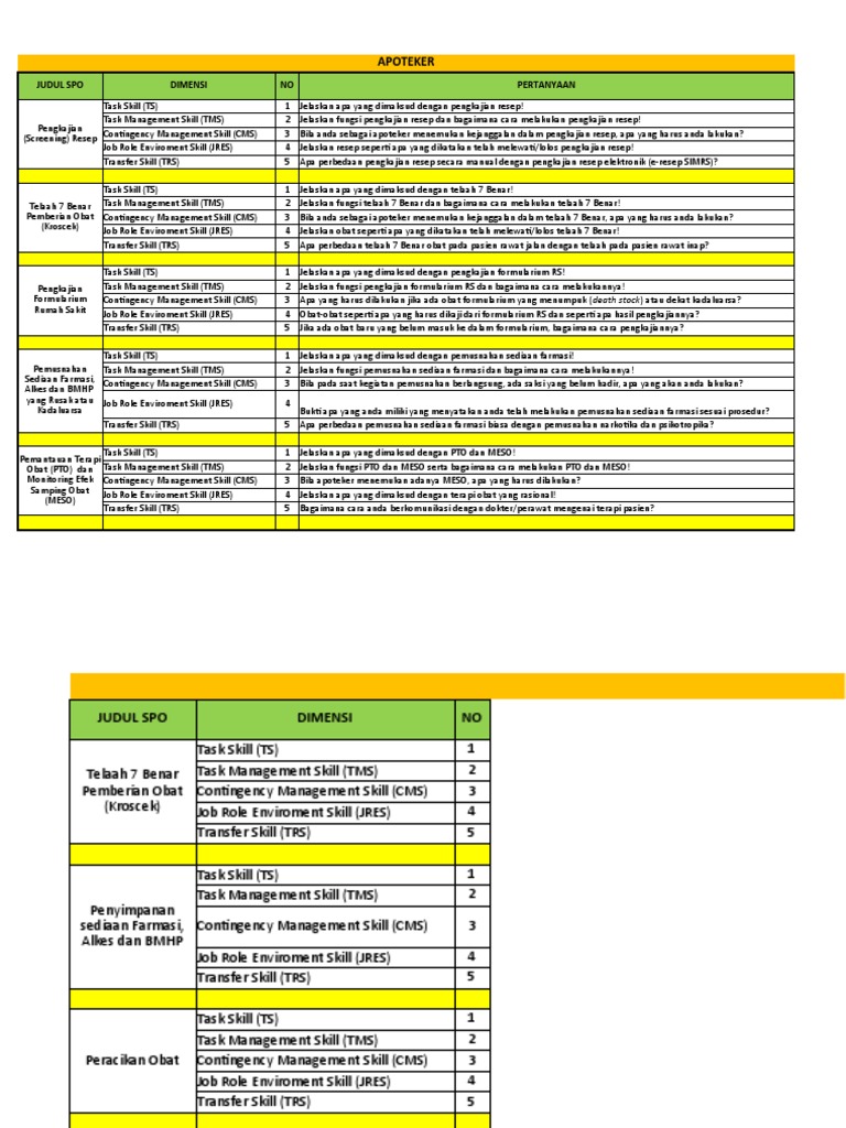 Pengkajian dan Telaah Resep Farmasi | PDF | Karier & Perkembangan ...