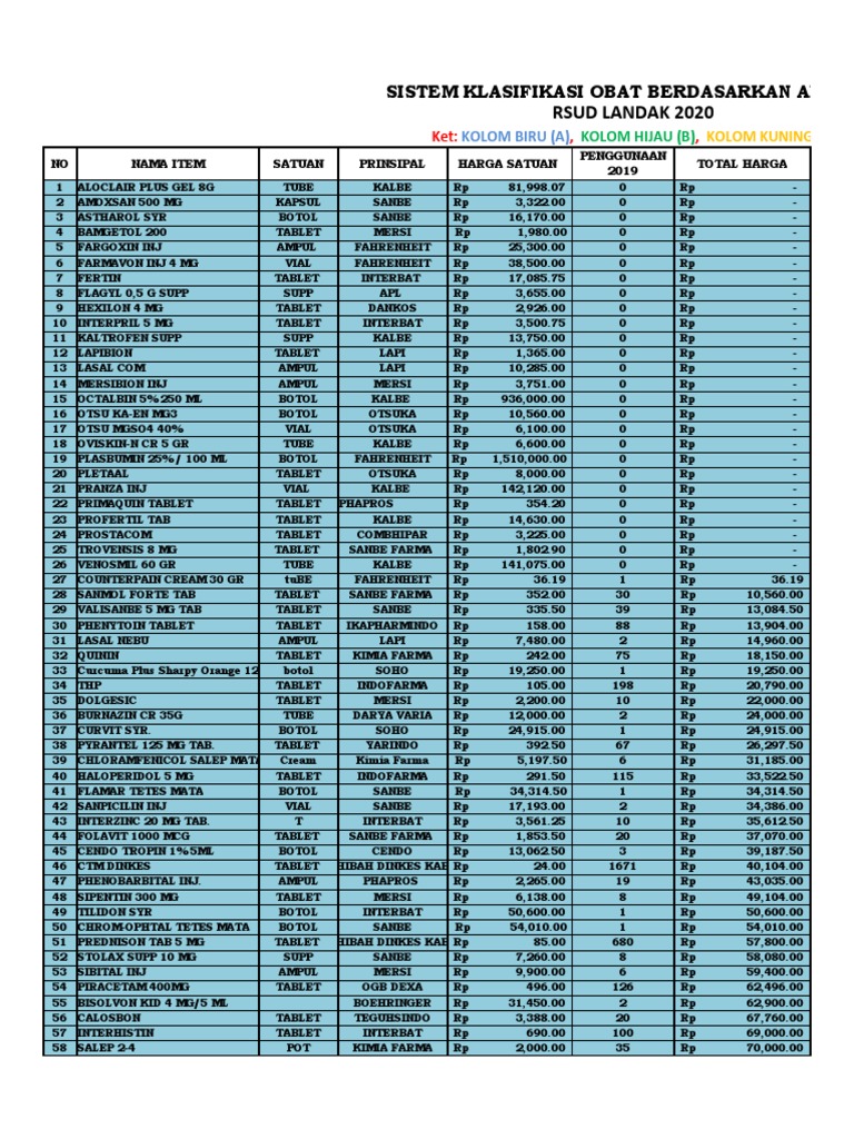 Abc Ven 2020 | PDF | Clinical Medicine | Drugs Acting On The Nervous System