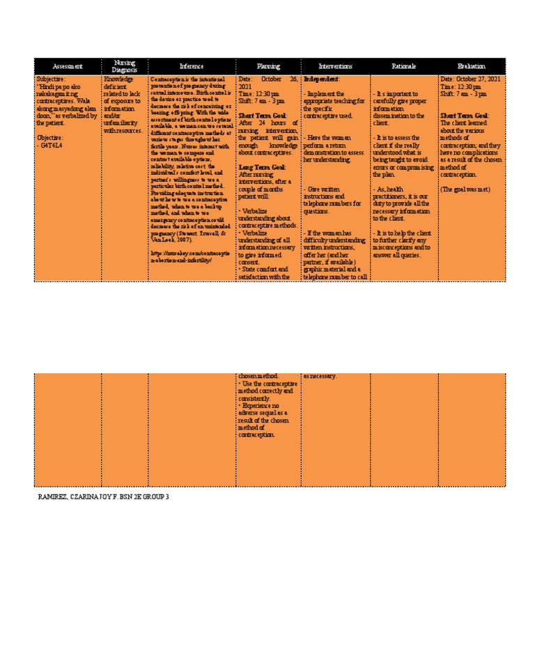 NURSING DIAGNOSIS (2) On Pregnant Woman Knowledge Deficit | PDF | Birth ...
