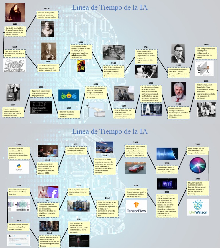 Linea Del Tiempo IA | PDF | Inteligencia (IA) y semántica ...