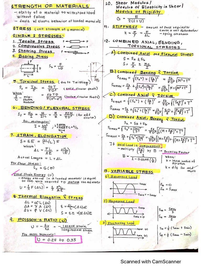 Machine Design Formula Summary 1 Pdf 7615