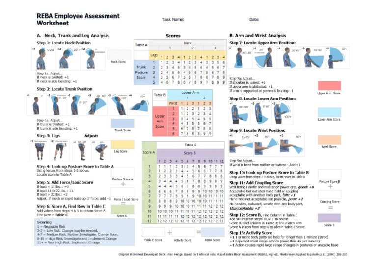 Rula Worksheet | PDF
