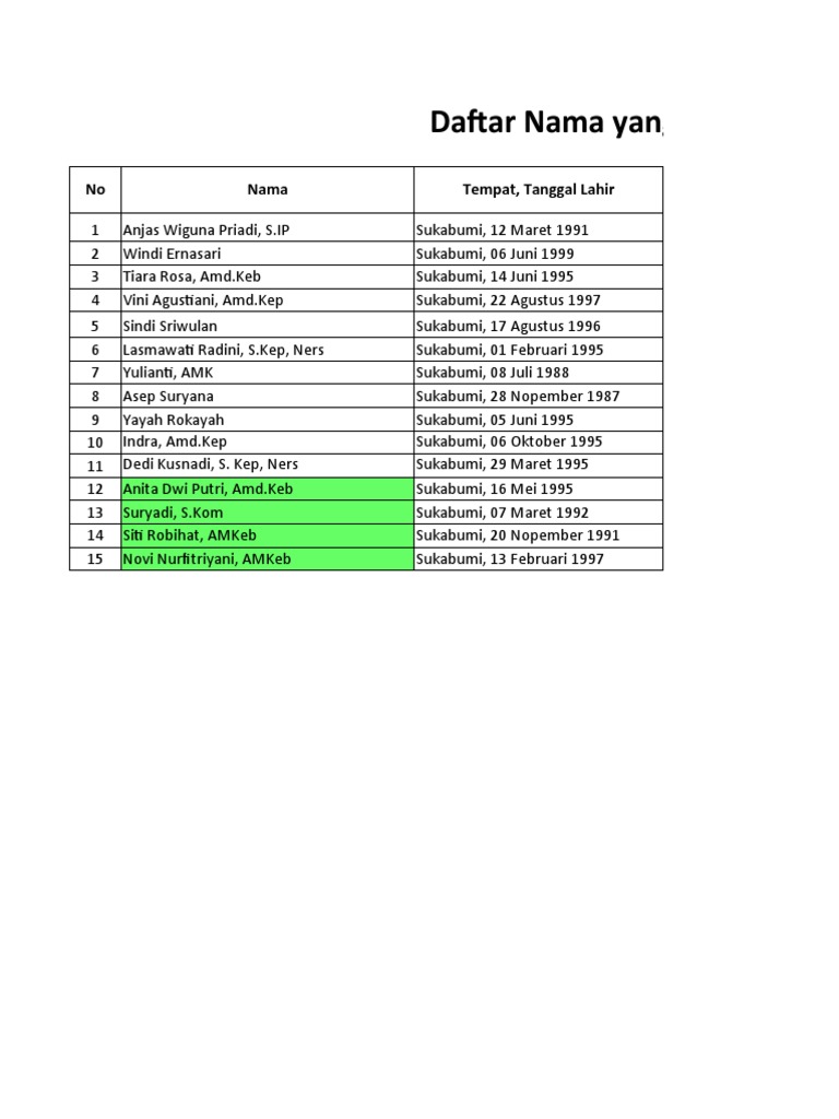 Daftar Magang Puskesmas Sukabumi | PDF