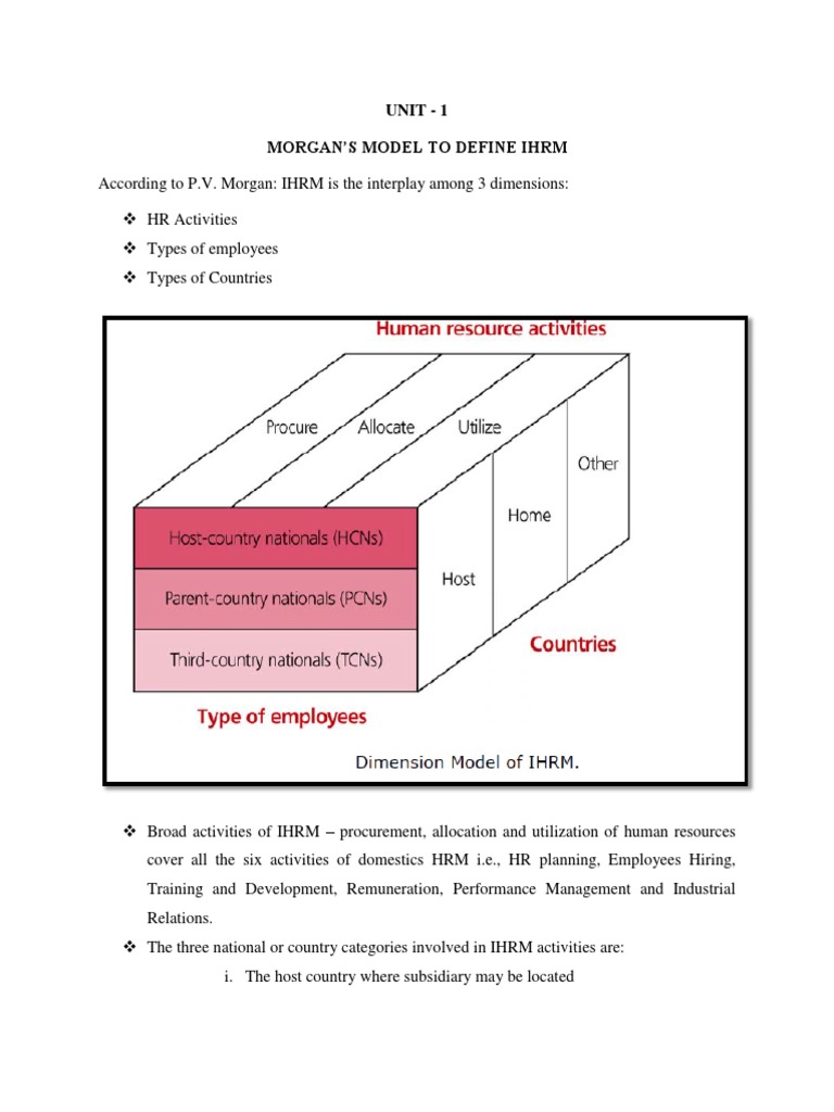 Unit - 1 Morgan'S Model To Define Ihrm | PDF | Human Resource ...